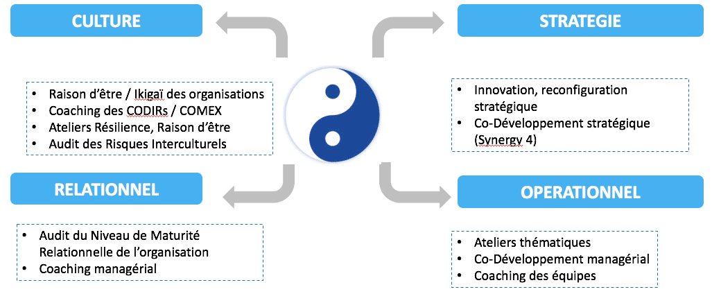 Coaching Collectif - Liwanag
